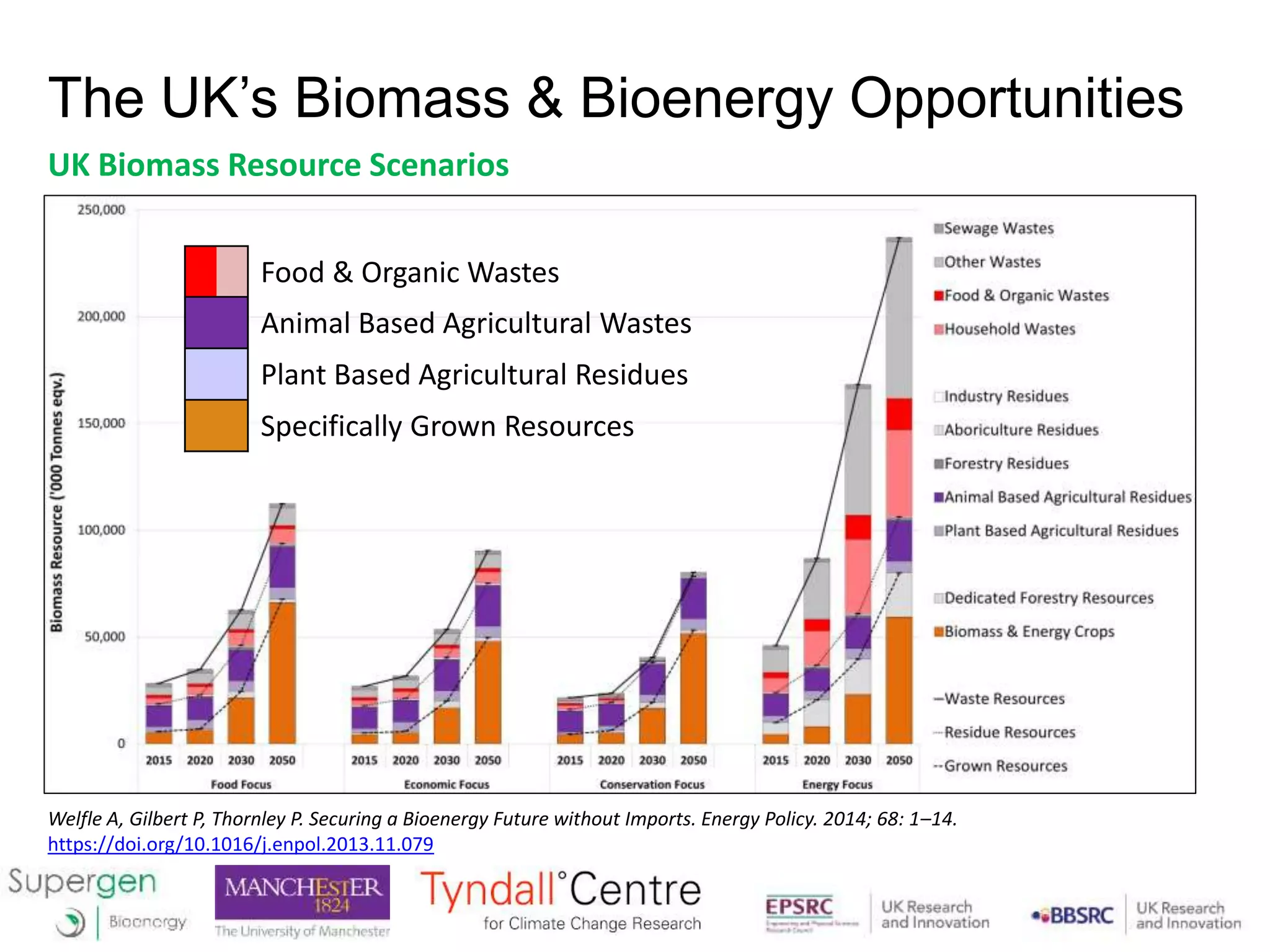 The role of bioenergy in the uk's decarbonisation strategy | PPT