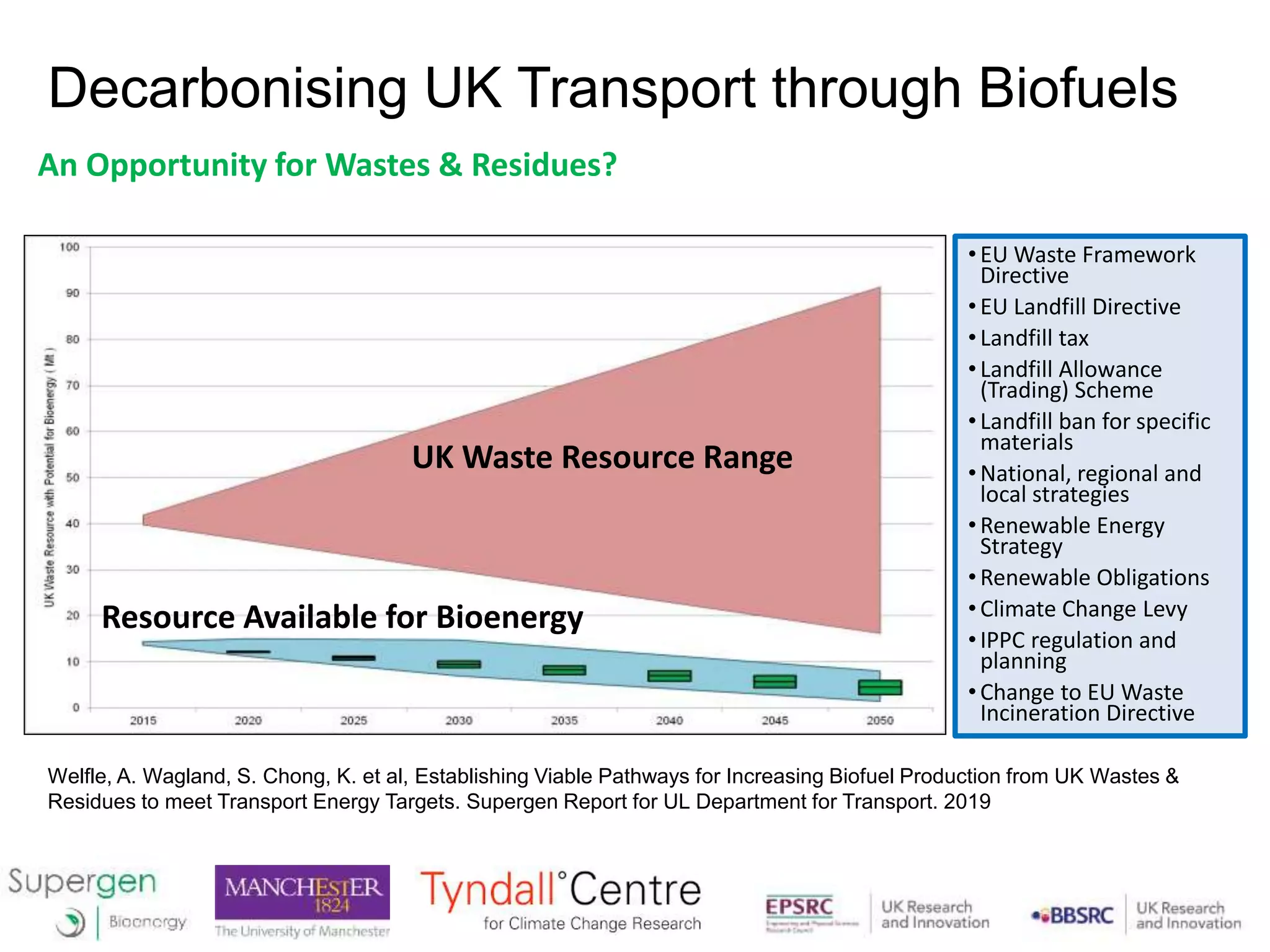 The role of bioenergy in the uk's decarbonisation strategy | PPT