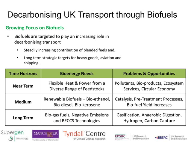 The role of bioenergy in the uk's decarbonisation strategy | PPT