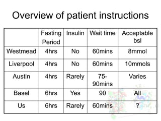 The role of blood sugar levels and insulin in pet | PDF