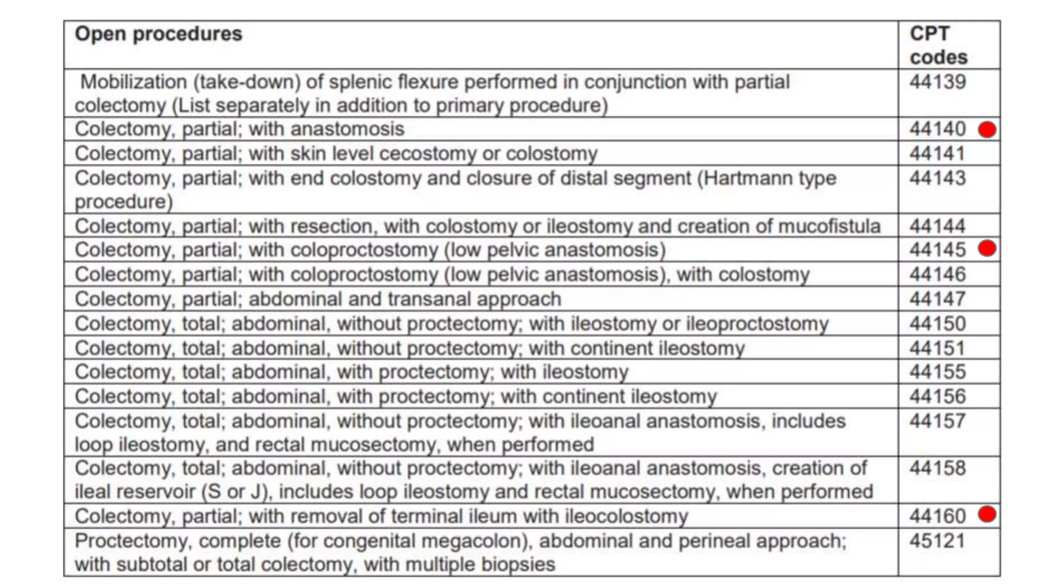The role of bowel preparation in colorectal surgery | PPT
