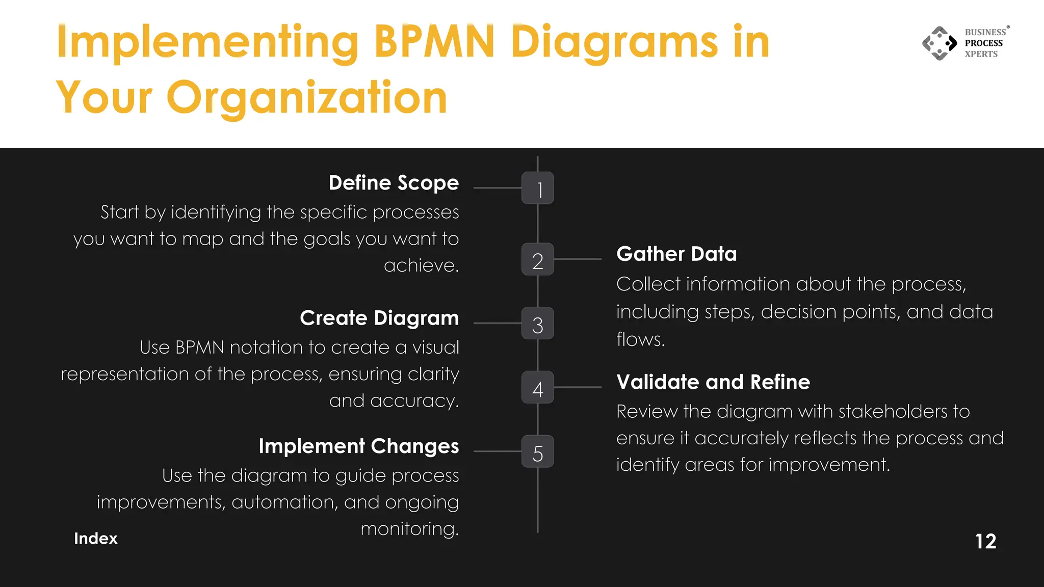 The Role of BPMN Diagrams in Advanced Business Process Mapping | PDF