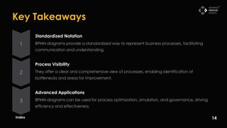 The Role of BPMN Diagrams in Advanced Business Process Mapping | PDF