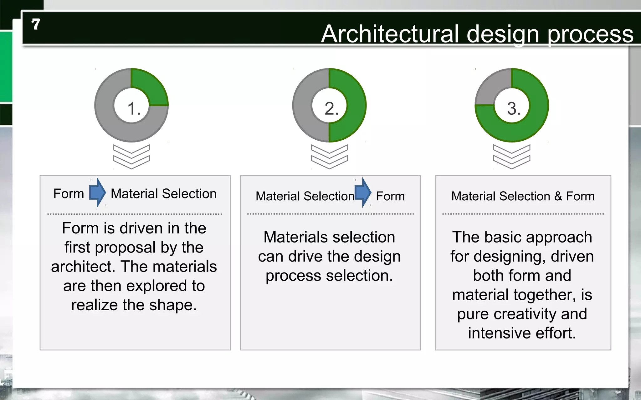 The role of building materials in architectural design | PPT