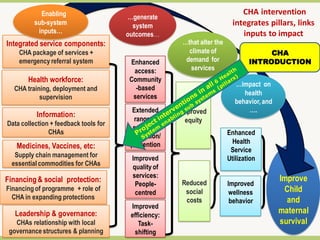 The Role of CHAs | PPTX