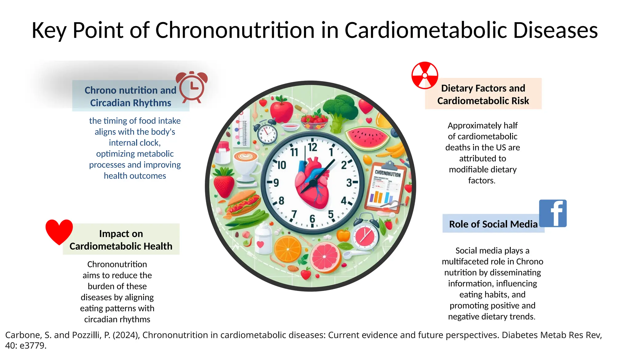 The Role of Chrononutrion in DM: exploring circardian rhythm.pptx