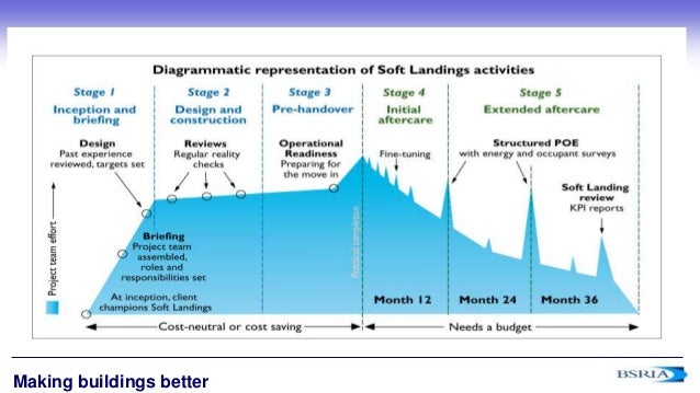 The role of commissioning in closing the gap