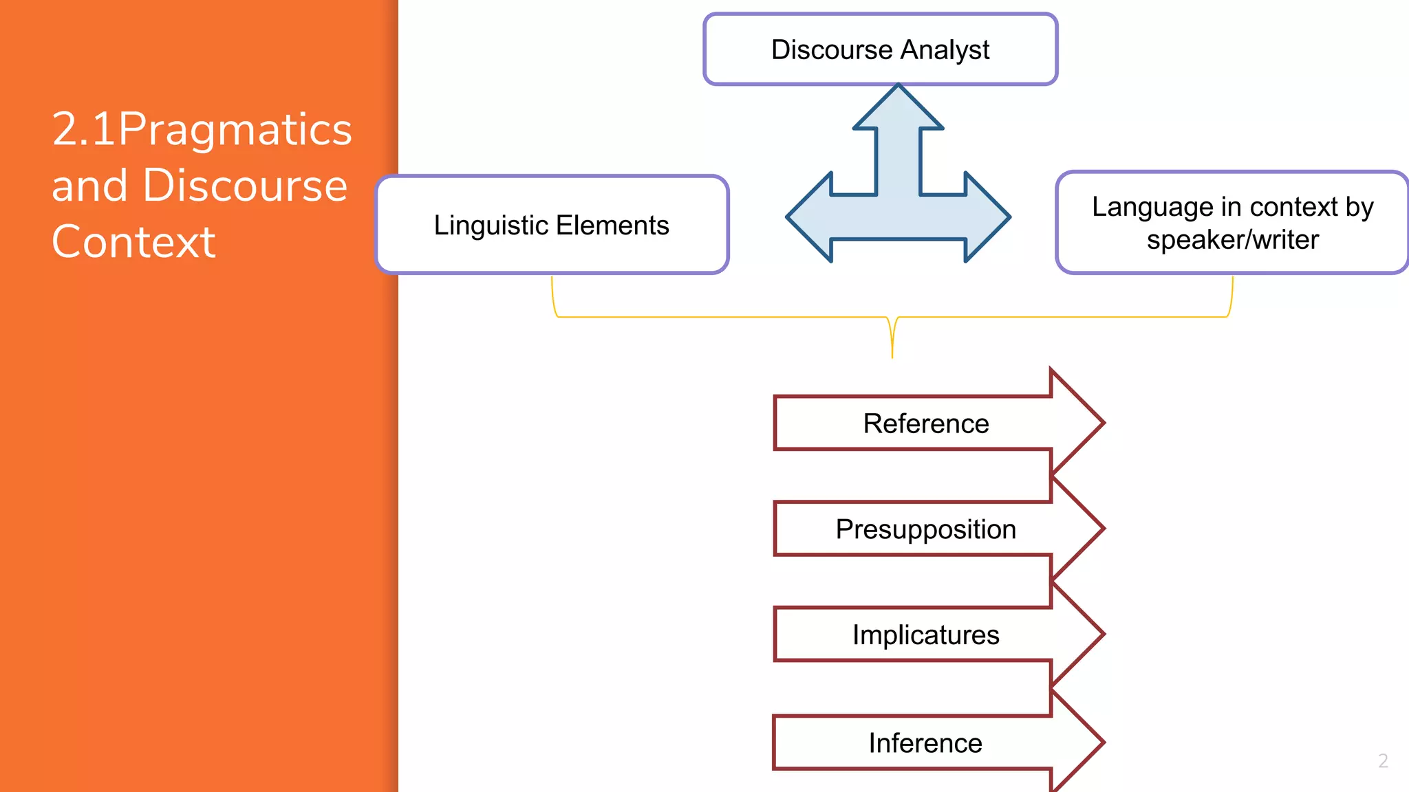 The role of context in interpretation | PPTX