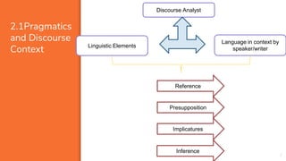 The role of context in interpretation | PPTX