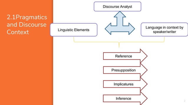 The role of context in interpretation | PPTX