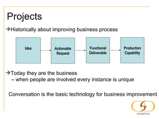 The Role Of Conversation In Projects | PPT