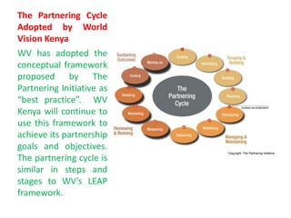 The role of corporates in support of agriculture and food security | PPT