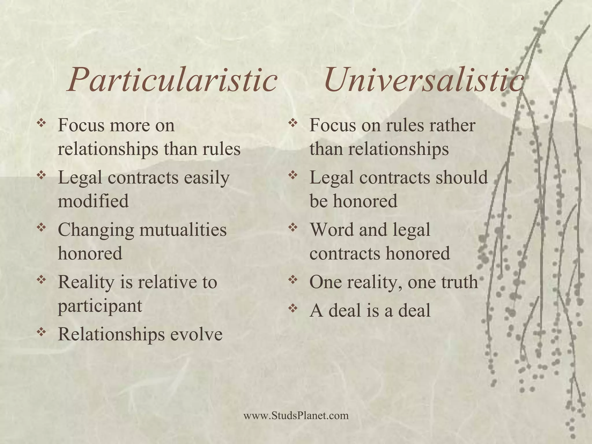 The role of culture in international management | PPT