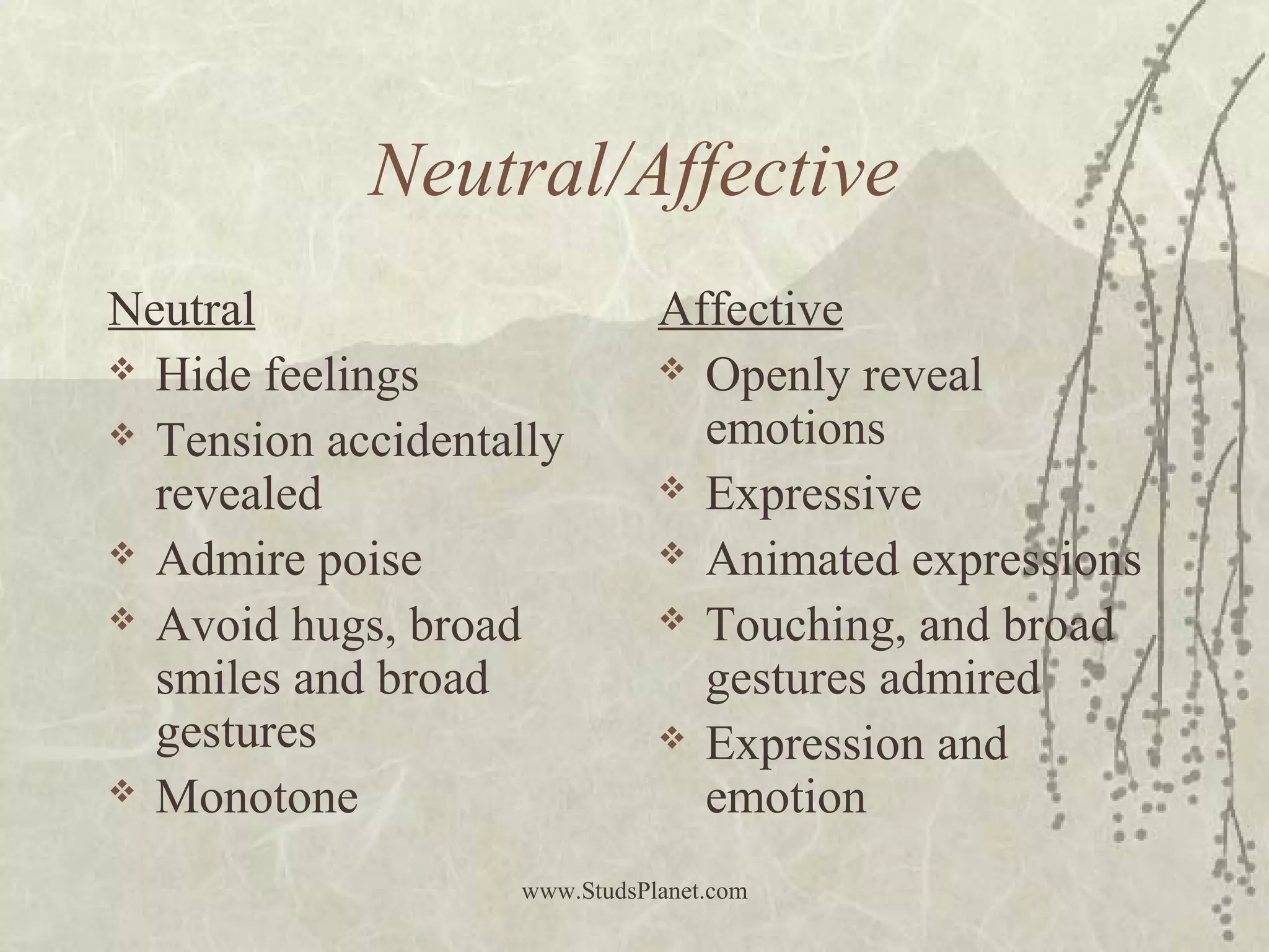 The role of culture in international management | PPT