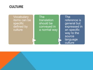 The role of culture in translation | PPTX