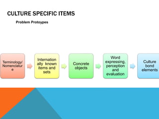 The role of culture in translation | PPTX