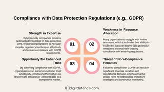 The Role of Cybersecurity Companies in Data Protection.pptx.pdf