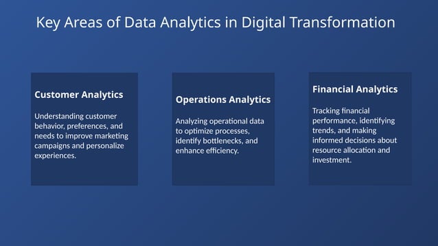 The Role of Data Analytics in Driving Digital.pptx