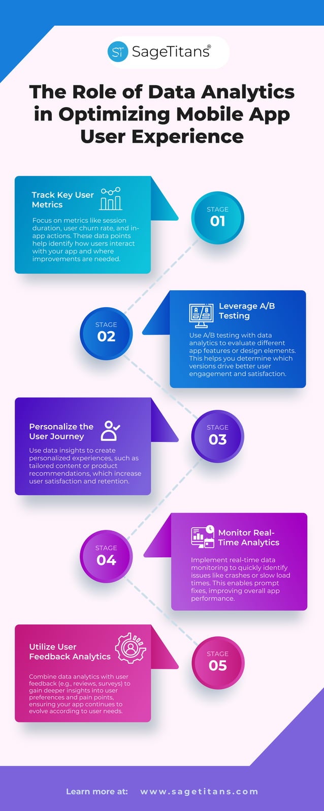 "The Role of Data Analytics in Optimizing Mobile App User Experience?" | PDF