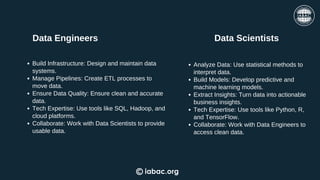 The Role of Data Engineers vs Data Scientists | IABAC | PDF