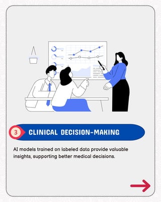 The Role of Data Labeling in Medical Imaging and Diagnosis | PDF