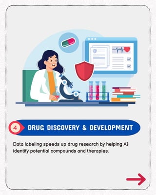 The Role of Data Labeling in Medical Imaging and Diagnosis | PDF