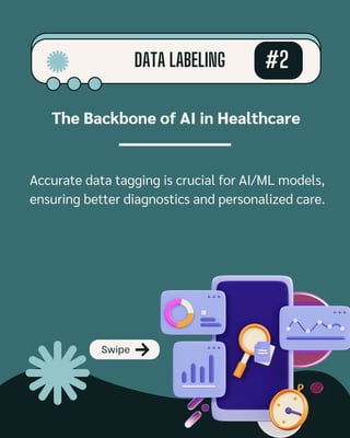 The Role of Data Labeling Services in Medical Imaging and Diagnosis | PDF