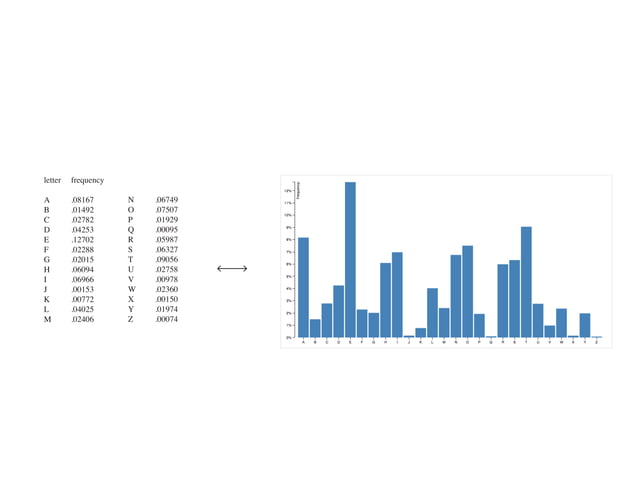 SCC 2014 - The role of design in science communication | PPT