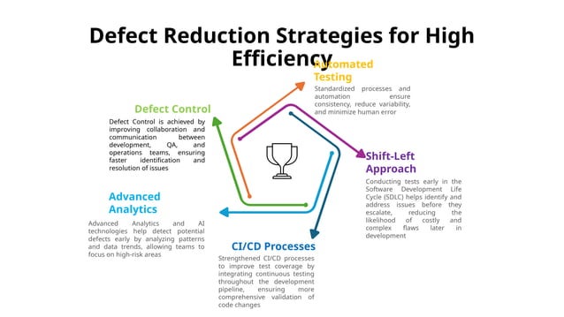 The Role of Digital Assurance in Efficient Defect Reduction.pptx