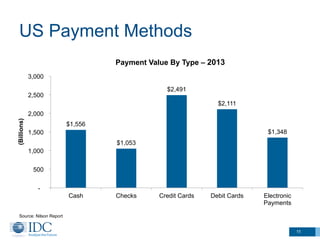 IDC: The Role of Digital Transformation in Industry Disruption | PDF