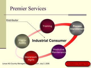 Role of Industrial Distribution In the US | PPS