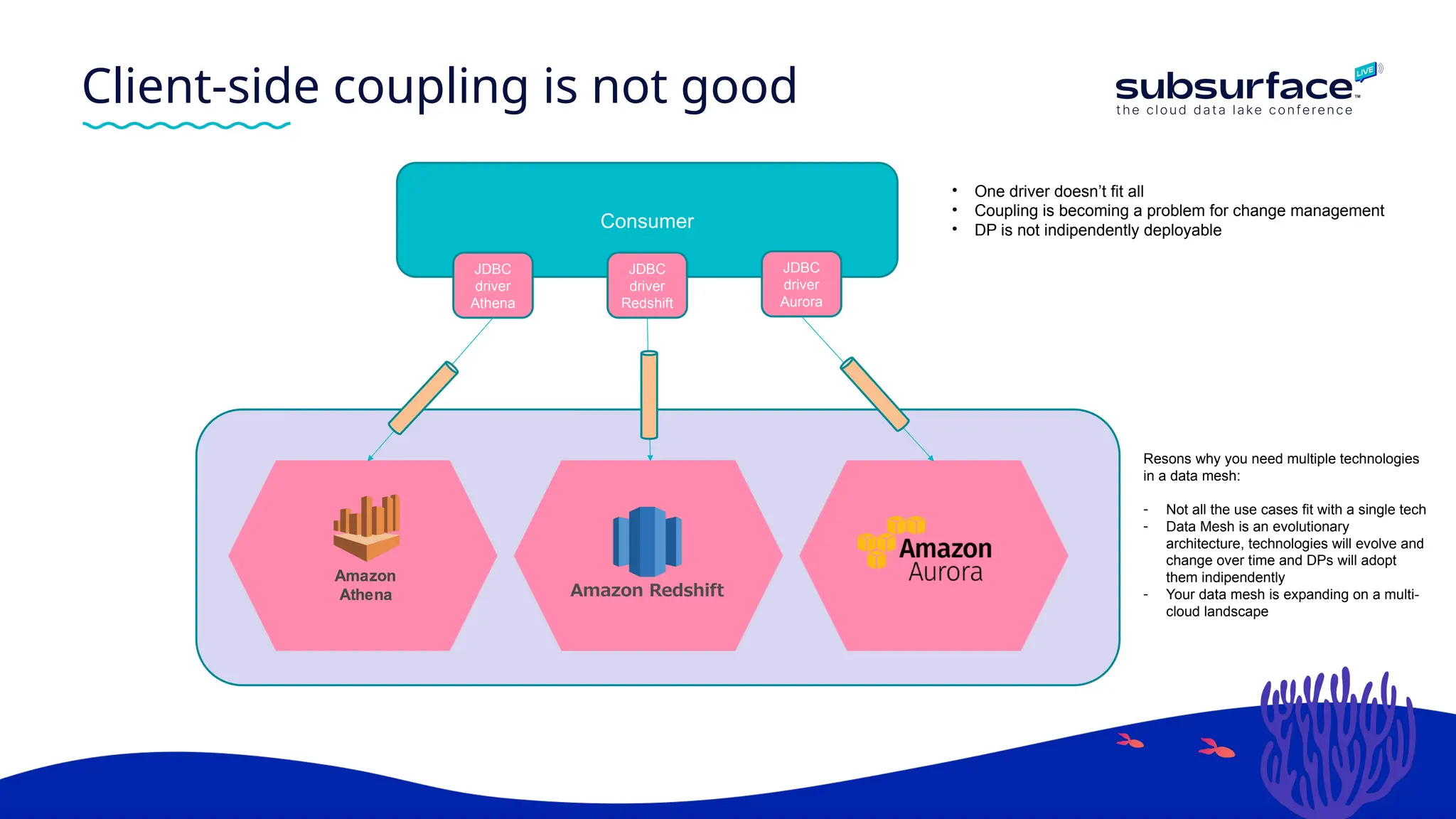 The role of Dremio in a data mesh architecture | PPTX