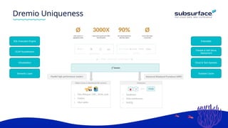 The role of Dremio in a data mesh architecture | PPTX | Cloud Computing ...