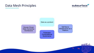 The role of Dremio in a data mesh architecture | PPTX | Cloud Computing ...