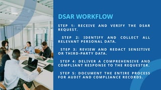 Role of DSAR in Strengthening GDPR Data | PPTX