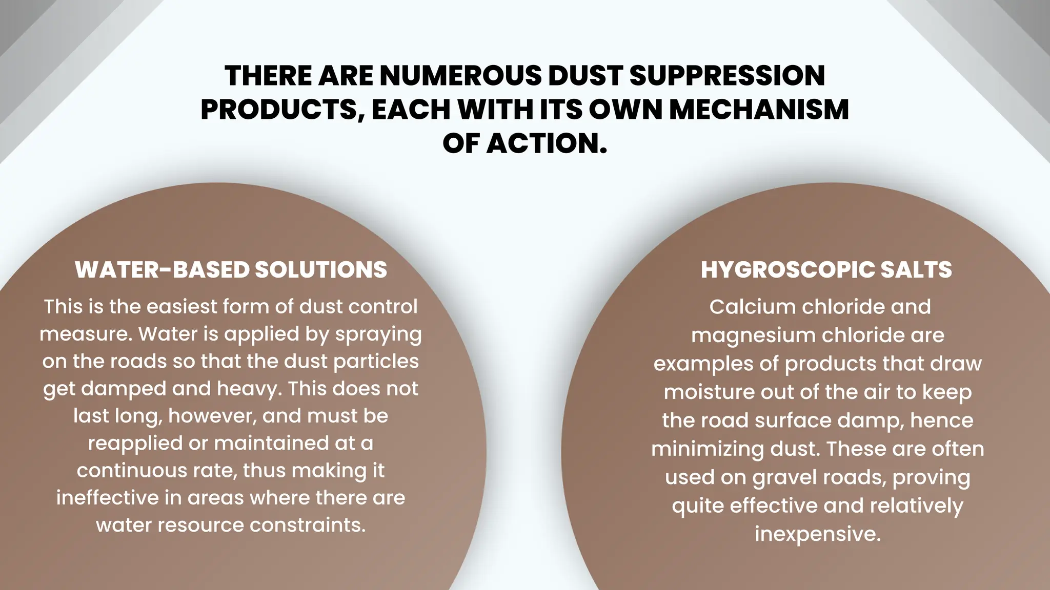 The Role of Dust Suppression Products in Reducing Air Pollution on ...