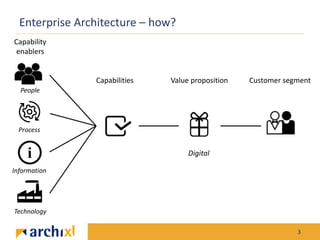 The role of enterprise architecture in digital transformation | PPT