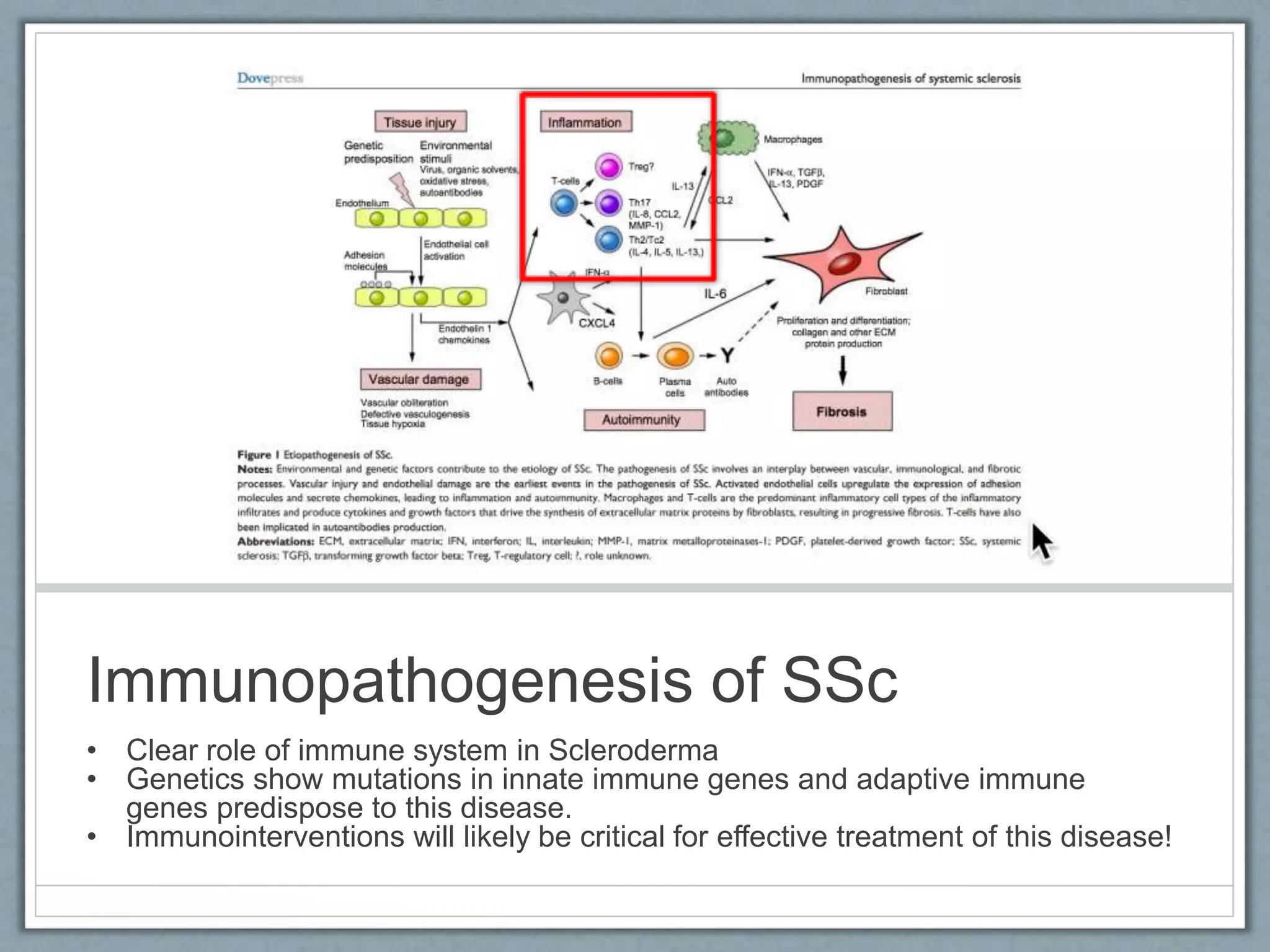 The Role of Extracorporeal Photopheresis in Scleroderma | PPTX