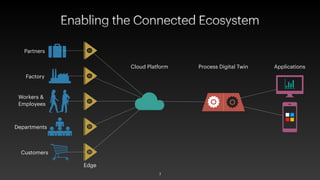 The role of edge computing | PPT