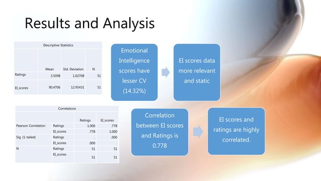 The role of emotional intellegence on workplace attitudes | PPTX