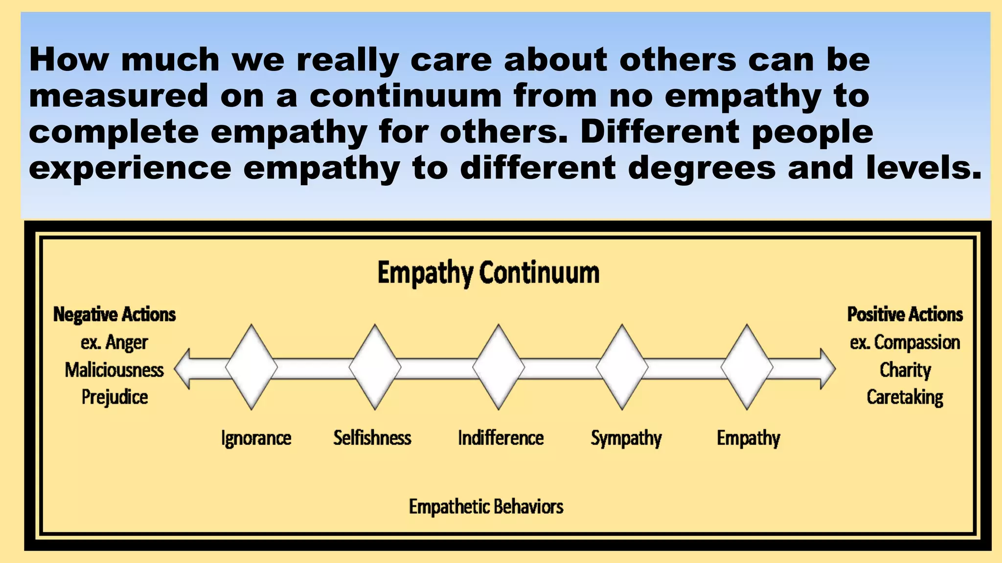 The role of empathy in problem solving by Dean Berry | PPT