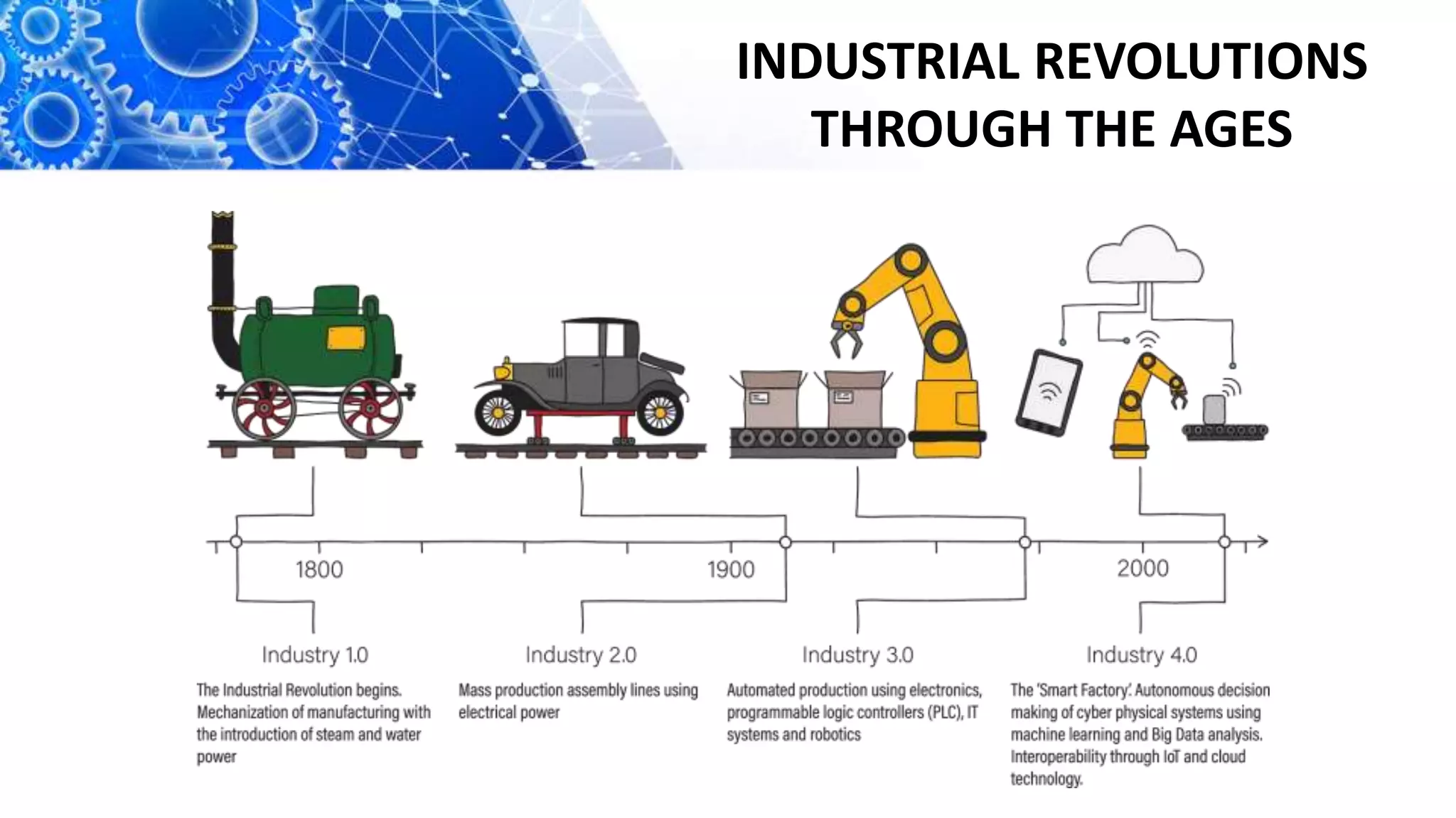 The Role of Engineers in Shaping the Modern World | PPTX