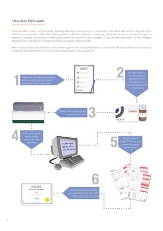 Improving Laboratory Performance Through Quality Control - The role of ...