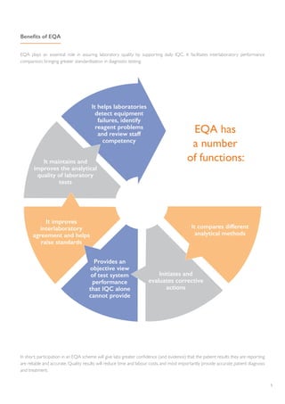 Improving Laboratory Performance Through Quality Control - The role of ...
