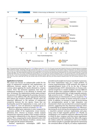The role of estrogen in uterine receptivity and blastocyst implantation ...