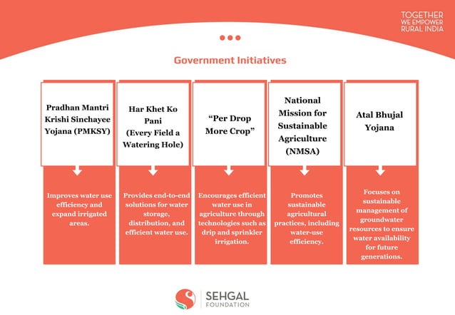 The Role Of Farm Ponds In Promoting Agricultural Sustainability.pptx ...