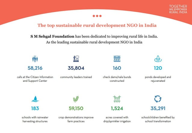 The Role Of Farm Ponds In Promoting Agricultural Sustainability.pptx ...