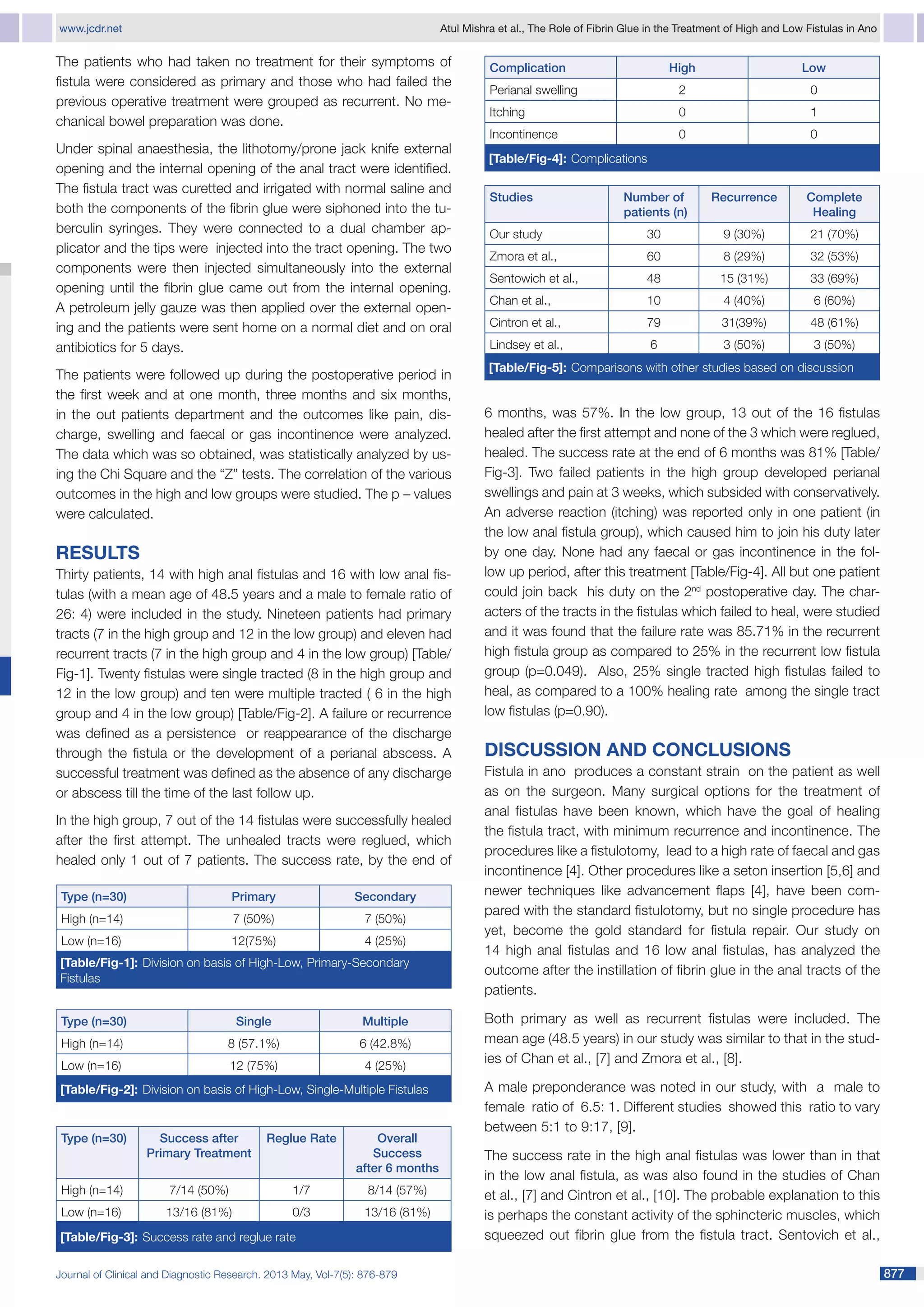 The Role of Fibrin Glue in the Treatment of High & Low Fistulas in Ano ...
