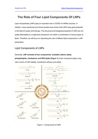 The Role of Four Lipid Components Of LNPs.pdf