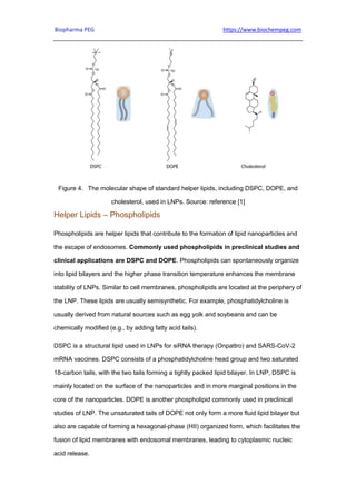 The Role of Four Lipid Components Of LNPs.pdf